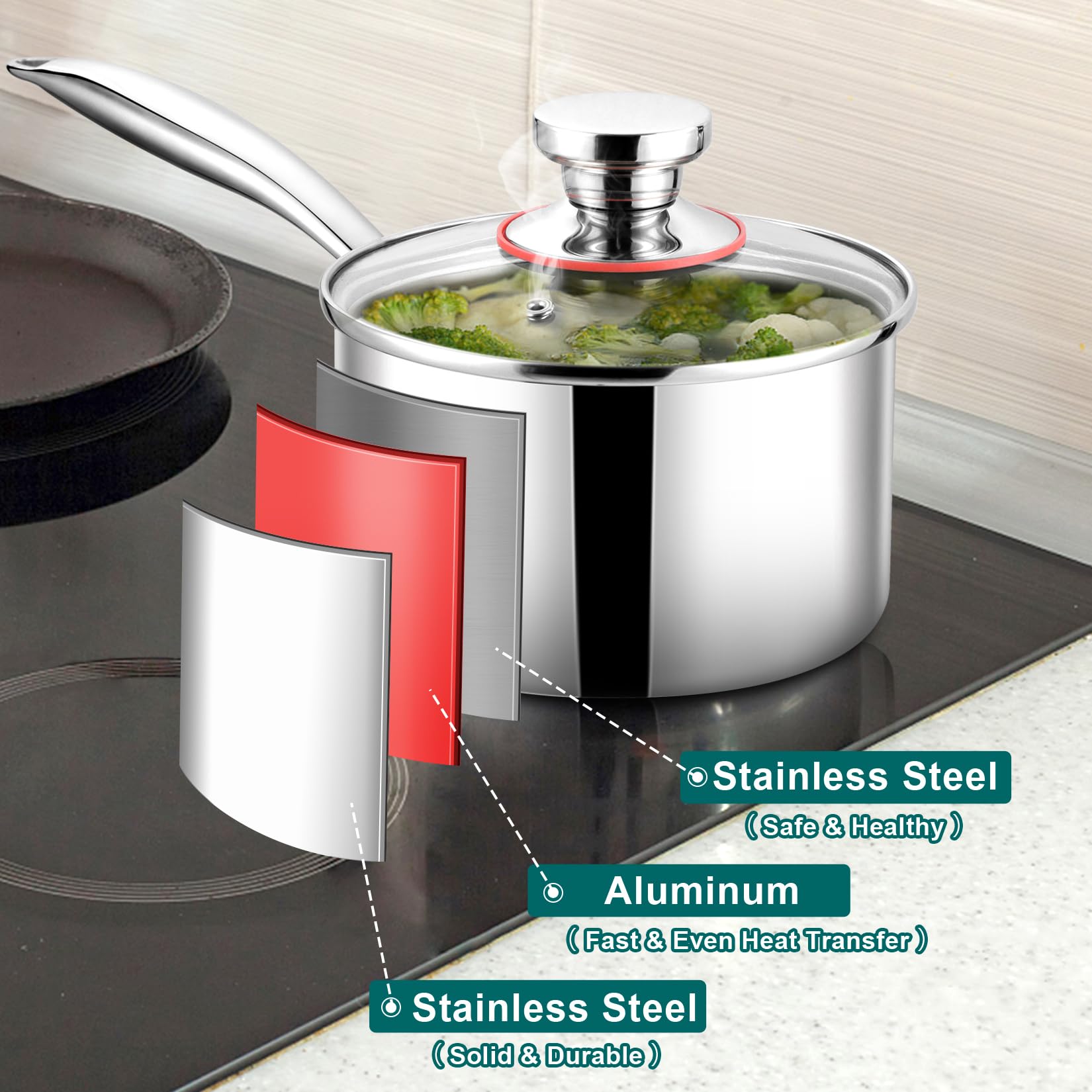 TeamFar 3qt Saucepan with Lid, Stainless Steel Tri-ply Pasta Sauce Milk Pan Small Cooking Pot with Ergonomic Handle, for Induction/Gas/Electric/Ceramic, Healthy & Heavy Duty, Dishwasher Safe