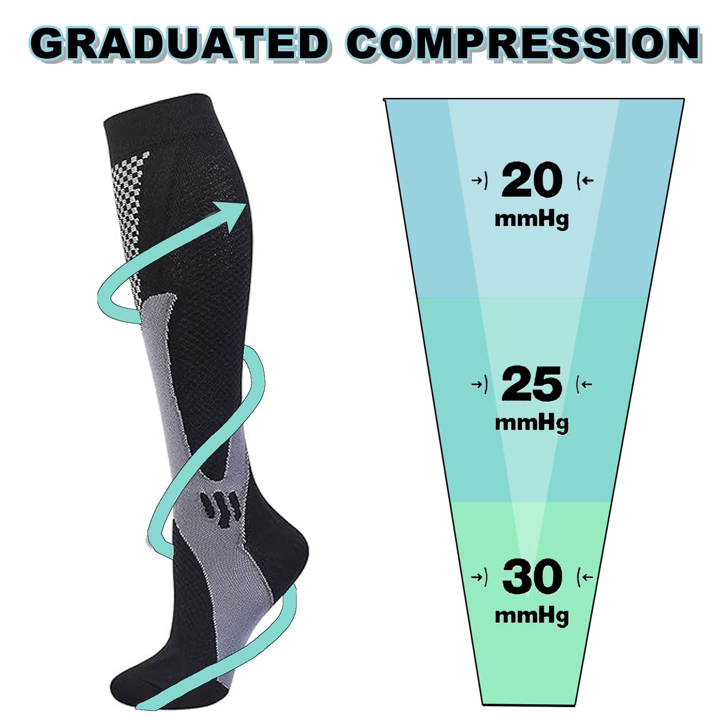 HYRIXDIRECT Compression Socks for Men Women 20-30 mmHg Compression Socks for Sports Support Socks