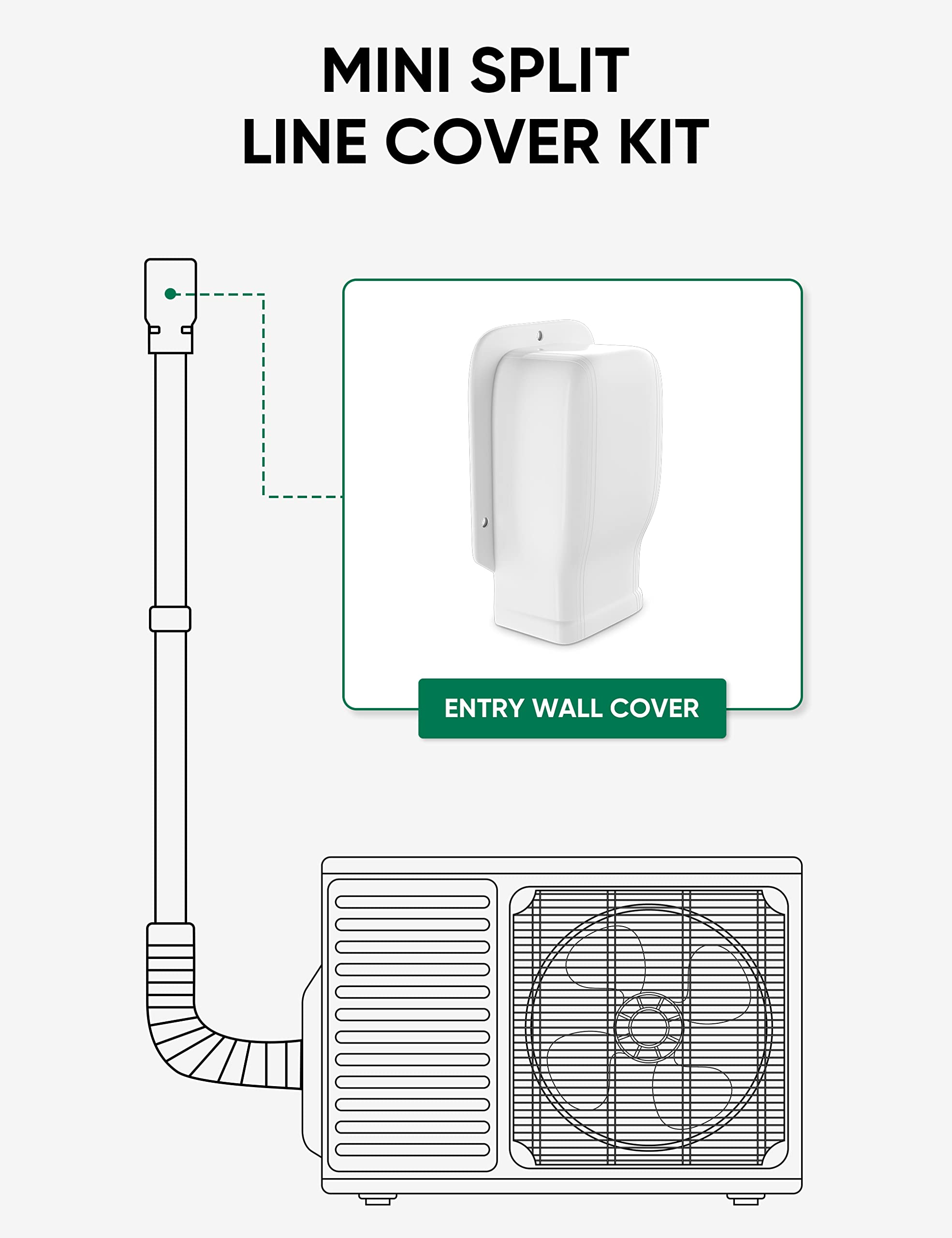 Plusluck 3" Entry Wall Cover Line Cover Set Parts PVC Accessory for Decorative for Ductless Mini Split, Central AC and Heat Pumps