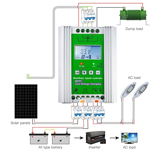 Original Factory 1400W 12V/24V Off Grid MPPT Wind Solar Hybrid Charge Controller Design for 0- 800W Wind with 0- 600W Solar Panel system with Booster Function and Dump Load