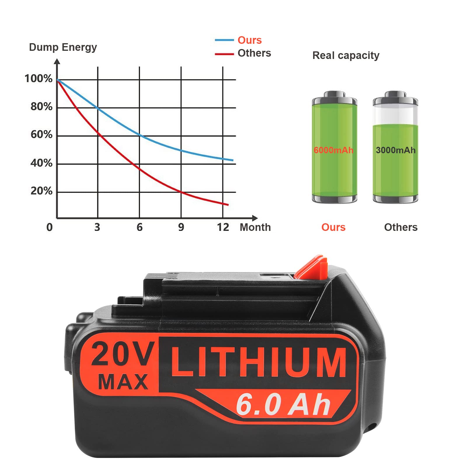 TREE.NB 6.0Ah 20V Battery Replacement for Black and Decker 20V Lithium Battery LBXR20 LBXR20B LBXR20-OPE LBXR2020 LB20 LBX20 LB2X4020 LST220 (2 Pack)