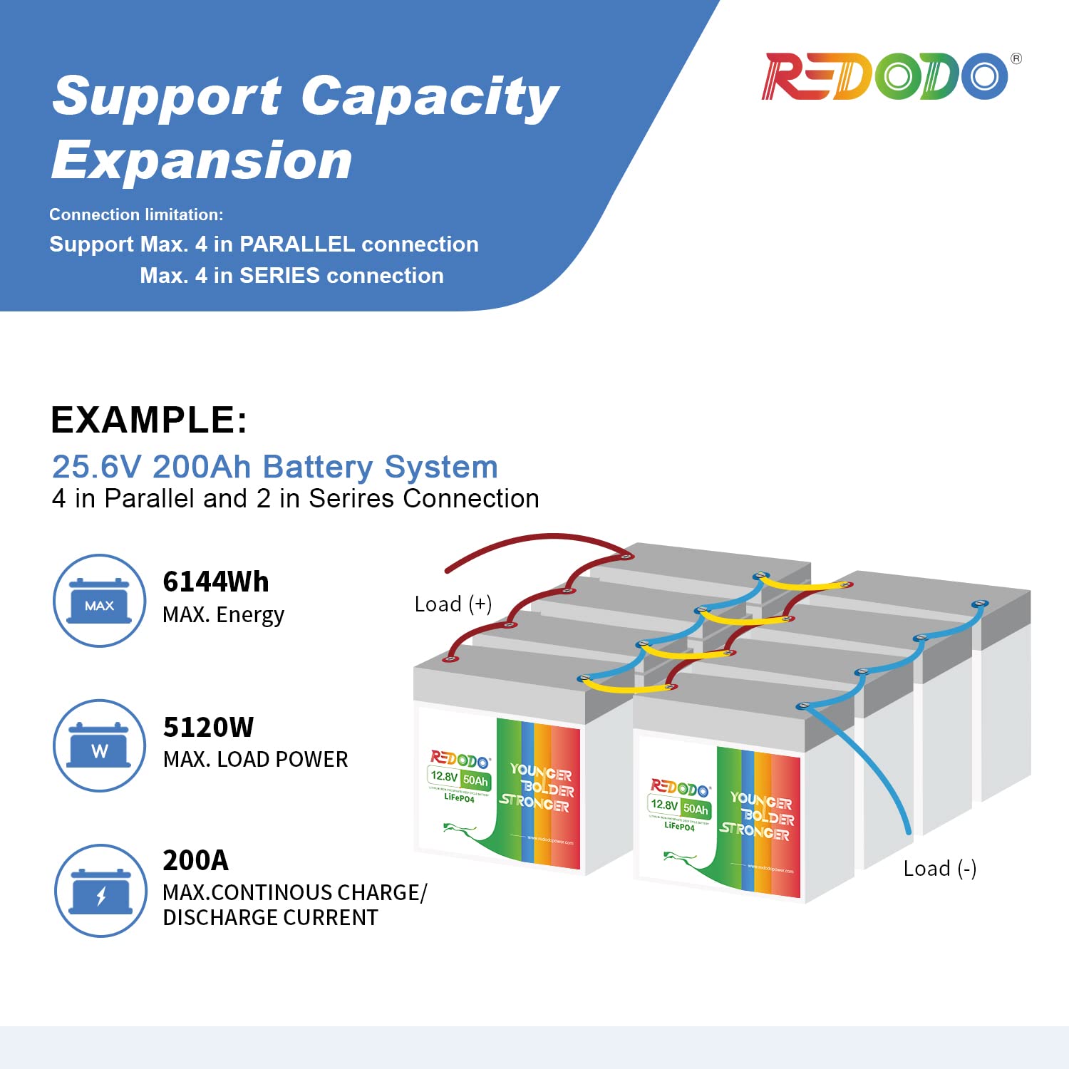 Redodo 12V 50Ah Battery