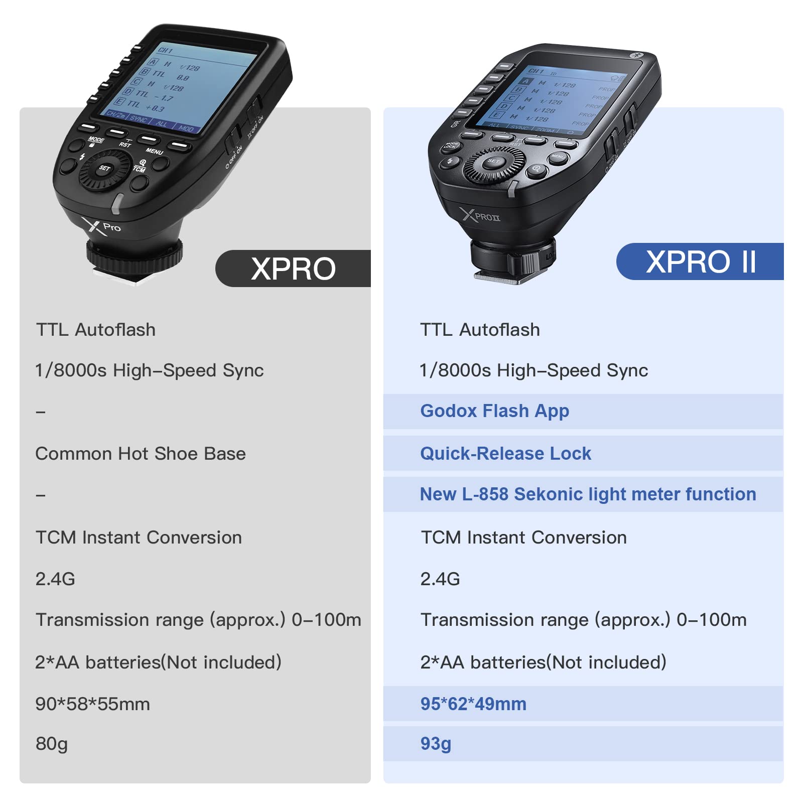 Godox XProII-O TTL Wireless Flash Trigger Transmitter Compatible for Olympus/Panasonic Cameras,2.4G 1/8000s HSS,Bluetooth Connection,New Hotshoe Locking,16 Groups and 32 Channels
