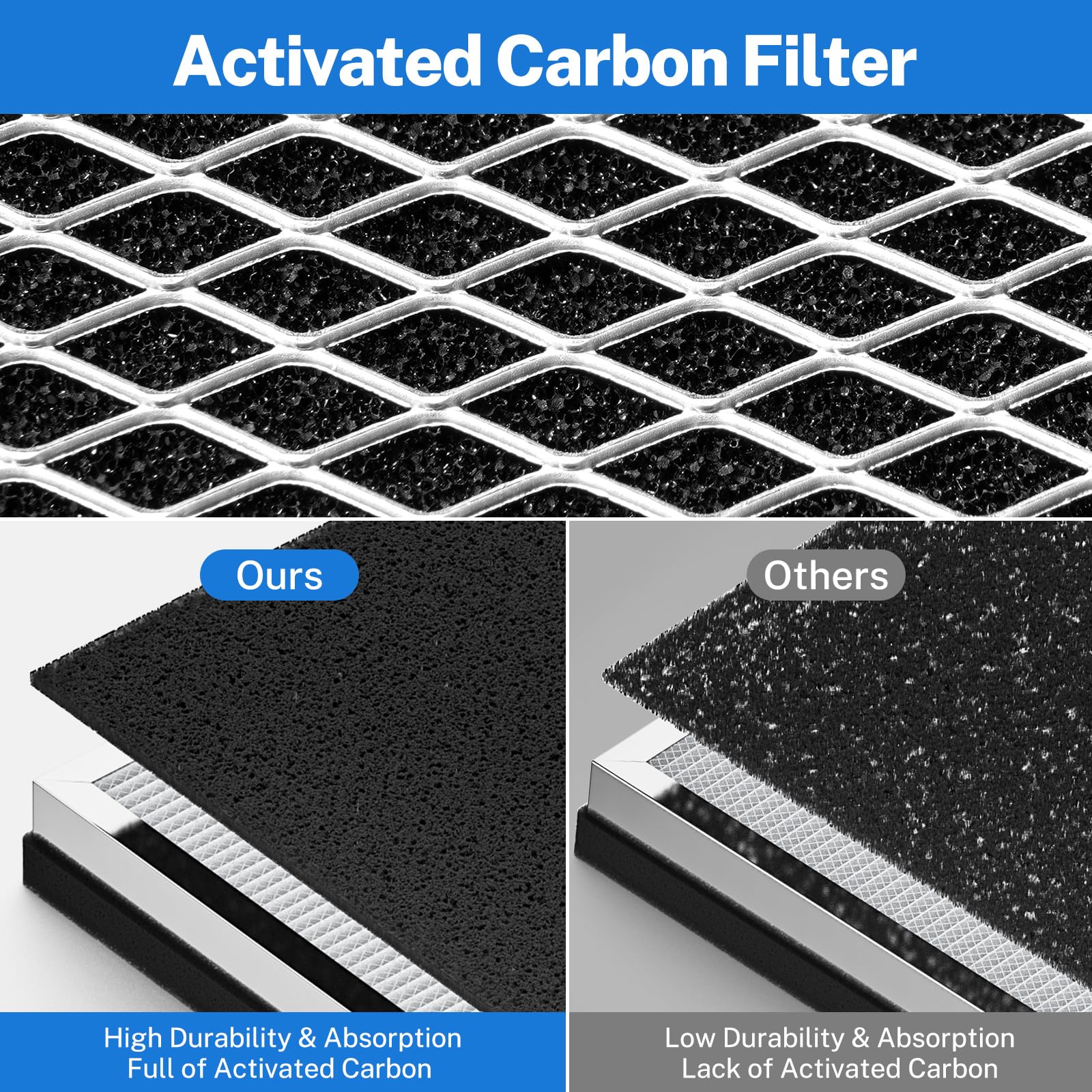 MESTICA Air Purifier Replacement Filter for MA#15, Compatible with MA#15 Air Purifier, 3 in 1 Integration of Pre-Filter, High Efficiency H13 True HEPA and Activated Carbon, 4-Pack