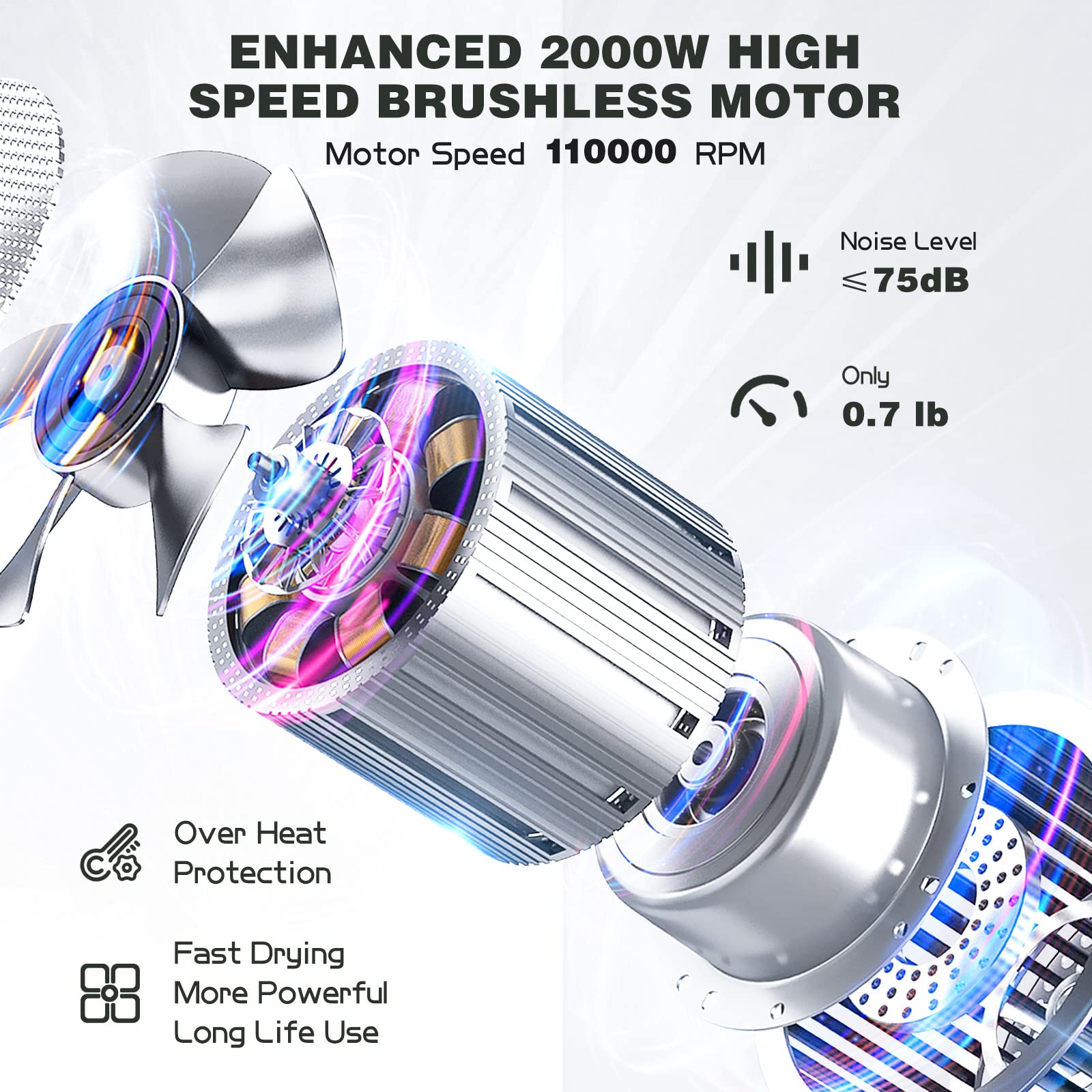 Slopehill Professional Hair Dryer with Diffuser, Ionic , Powerful & Fast Salon Blow Dryer with 110, 000 RPM Brushless Motor, Compact Travel for Women,Home