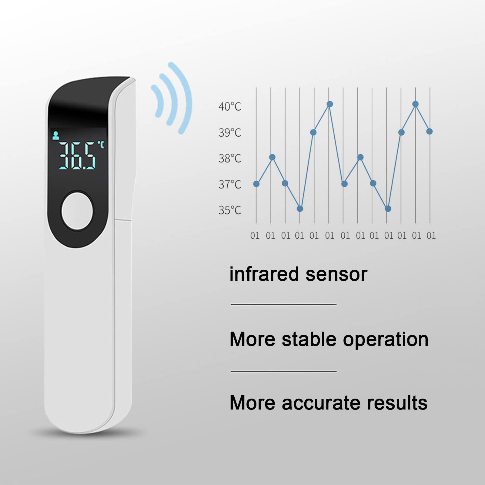Kuhxz Touchless Forehead Thermometer for Adults & Kids, Digital ππ§ππ«ππ«ππ Thermometer, LED Display Instant Reading, Mini Portable Handheld Electronic Thermometer, Thermometer for Home Use