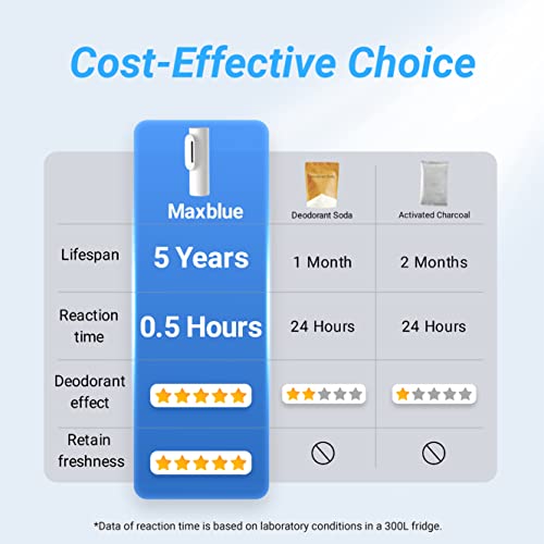 Maxblue Odor Eliminator, Refrigerator Deodorizer, Food Shelf Life Extender, Odor Eliminator and Air Freshener for Refrigerator, Kitchen, Closet, Room, Eco Friendly