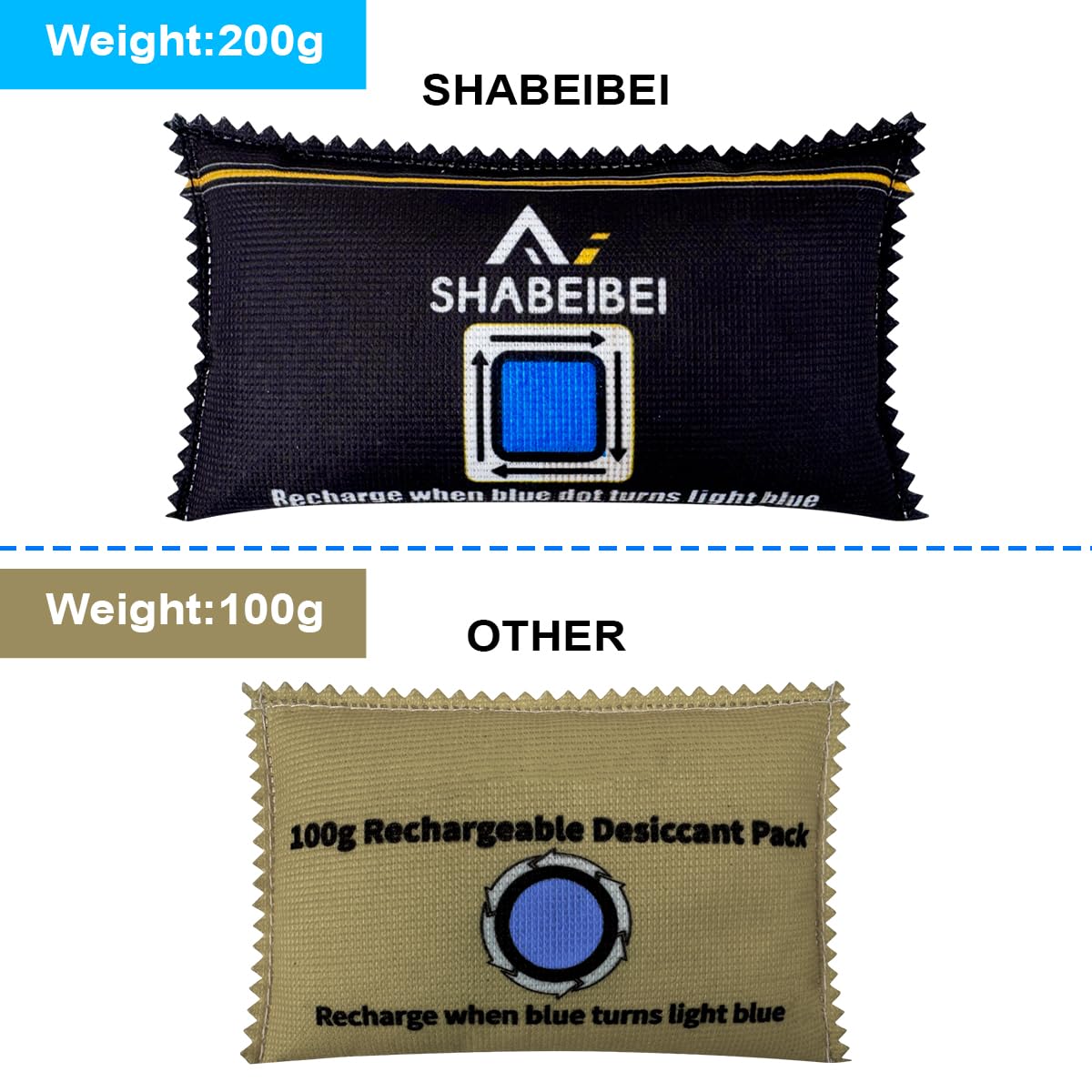 SHABEIBEI 200g Rechargeable Desiccant,Dehumidifier Bags Moisture Absorbing Silica Gel Dehumidifier for Dry and Safe Storage,Desiccant Packs for Storage, Silica Gel Packets, and Moisture Control