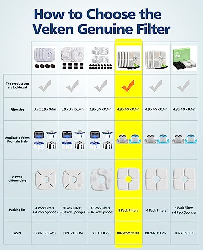 Veken 8 Pack Replacement Filters for 84oz/2.5L Automatic Pet Fountain Cat Water Fountain Dog Water Dispenser