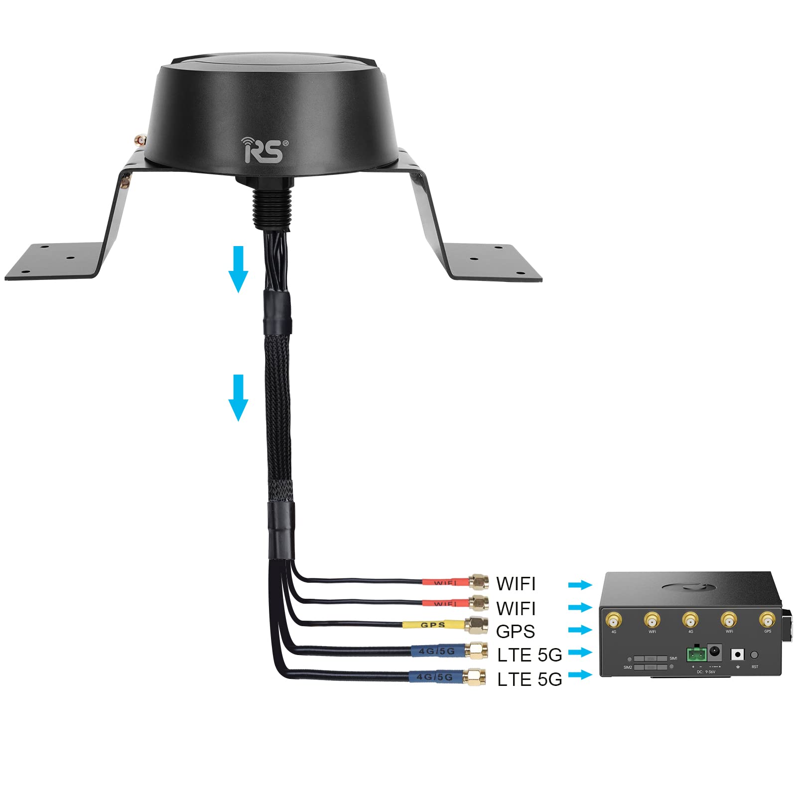 RS 5-in-1 Omni-Directional Antenna Wi-Fi/WiFi 6E Fixed Bracket Antennas System IP68 Waterproof 4G/5G + WiFi + GPS Flexible Combination Antenna for RV Vans
