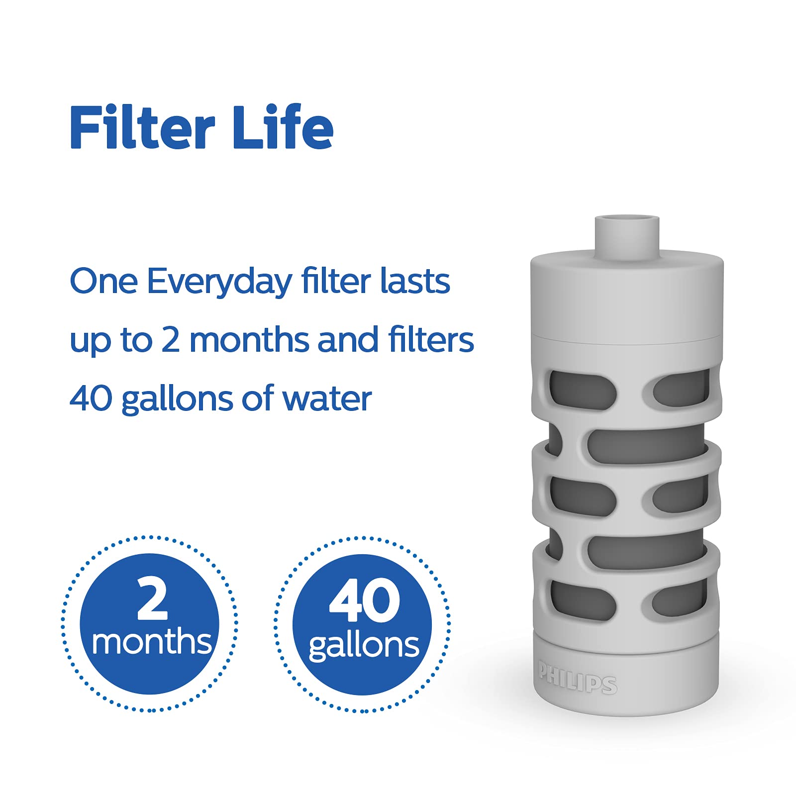 Philips Water GoZero Everyday Bottle Activated Carbon Fiber Filter to Transform Tap Water into Fresher, tastier Water Instantly, Grey, 40 gallons (AWP285/37) Grey