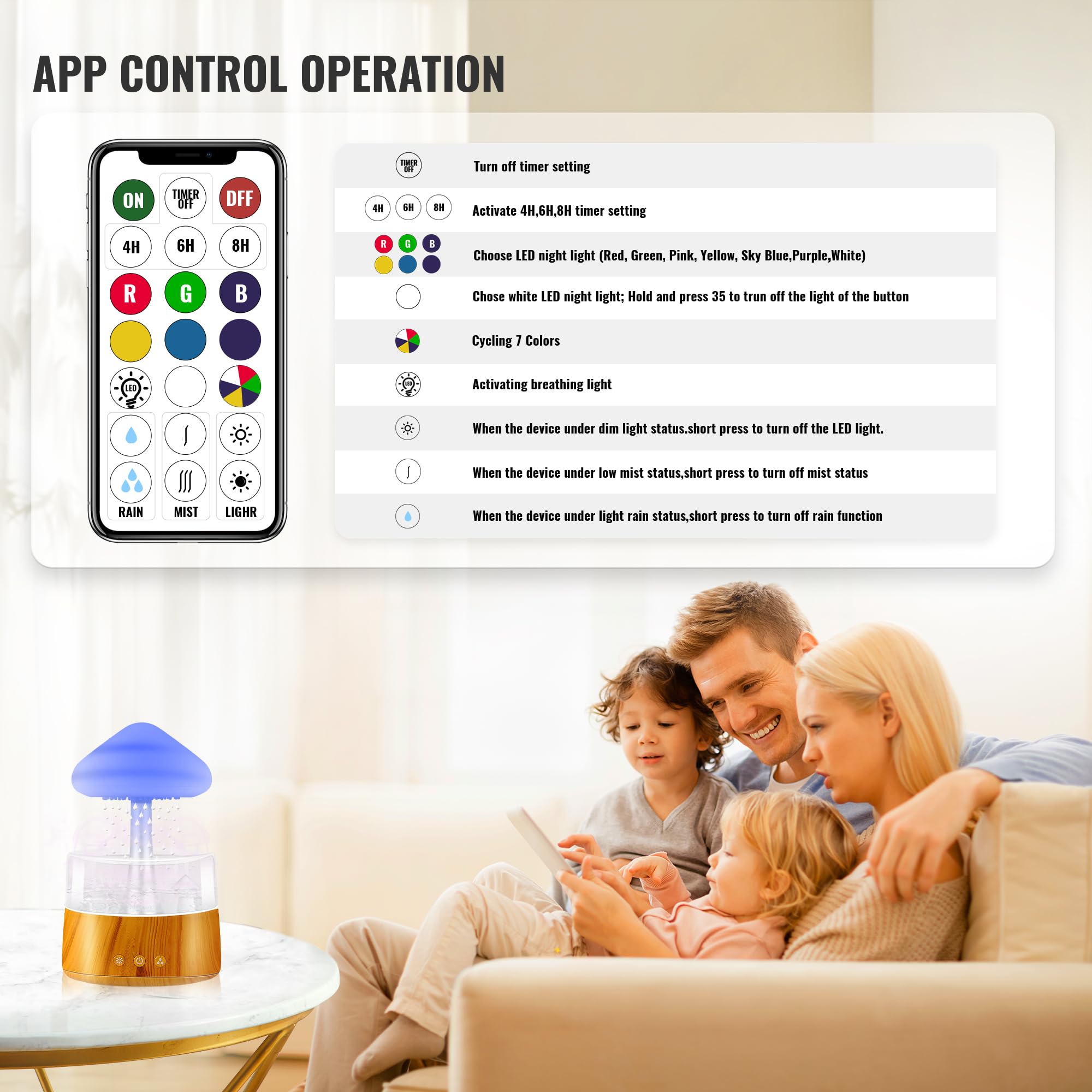 Rain Diffuser, App Control Snuggling Cloud Diffuser with 5 Essential Oils, 7 Changing Colors Night Light, Mushroom Humidifier for Sleeping Relaxing Mood Rain Drop Sound, Wood