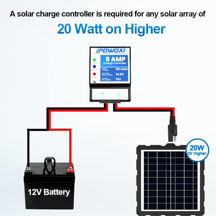 POWOXI Solar Panels Charge Controller, 8A Battery Regulator for 12V Solar Battery Charger, Solar Battery Maintainer and 12 Volt Batteries Power Kit
