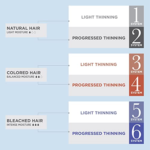 Nioxin System 3 Kit 3 for Color Treated Hair with Normal to Light Thinning Hair, 3 Piece Set
