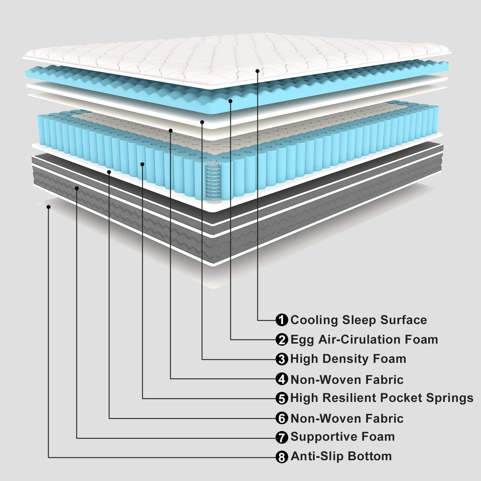 Queen Size Mattresses 14 Inch Hybrid Mattress in a Box with Memory Foam - Individually Wrapped Pocket Coils Spring, Edge Support Pressure Relief, CertiPUR-US Certified(Medium Firm) 14 Inch Queen