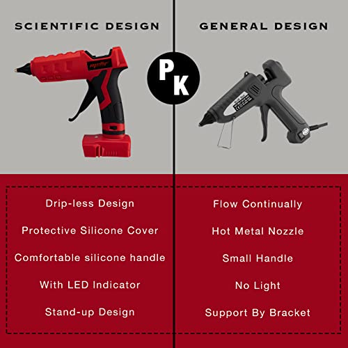 Mellif Cordless Hot Glue Gun for Milwaukee 18V Battery, Handheld Electric Power Glue Gun Full Size for Arts & Crafts & DIY with 20 0.43" Glue Sticks (Battery Not Included)