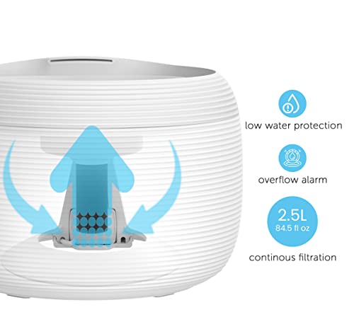 Nugget Smart Pet Drinking Fountain 2.5L for Cats & Dogs | Water Filtration | Silent Pump with Dry-Run Protection | Automatic Dish Cleansing