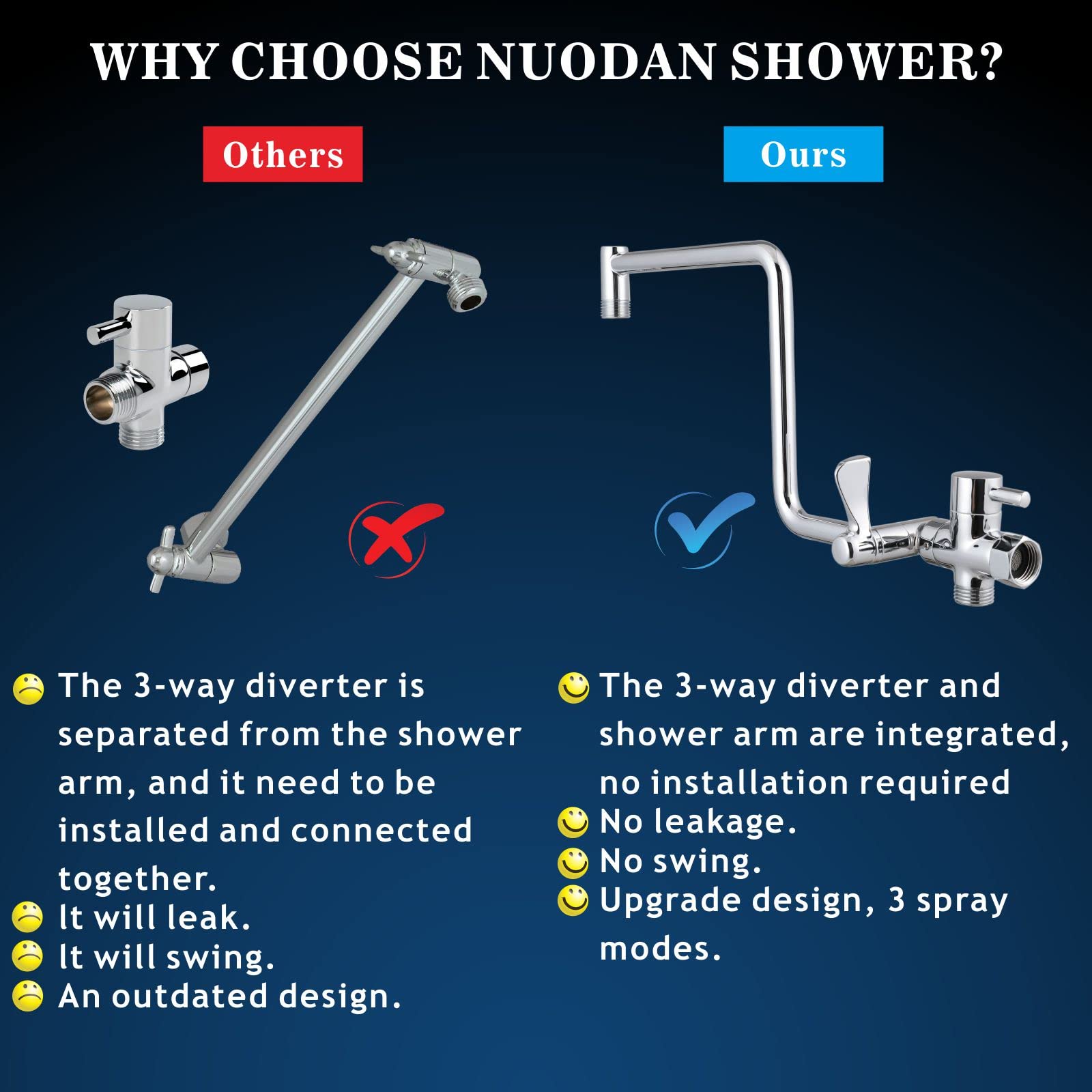 Nuodan Dual Shower Head, 10'' High Pressure Rain Shower Head / 5 Spray Handheld Showerhead Combo with 14'' Adjustable Shower Extension Arm, Hose and Adhesive Shower Holder (Chrome)