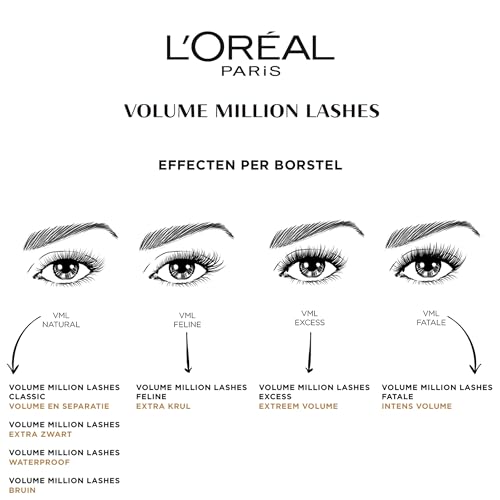 L'Oreal Volume Million Lashes Mascara, No. Black, 0.35 Ounce