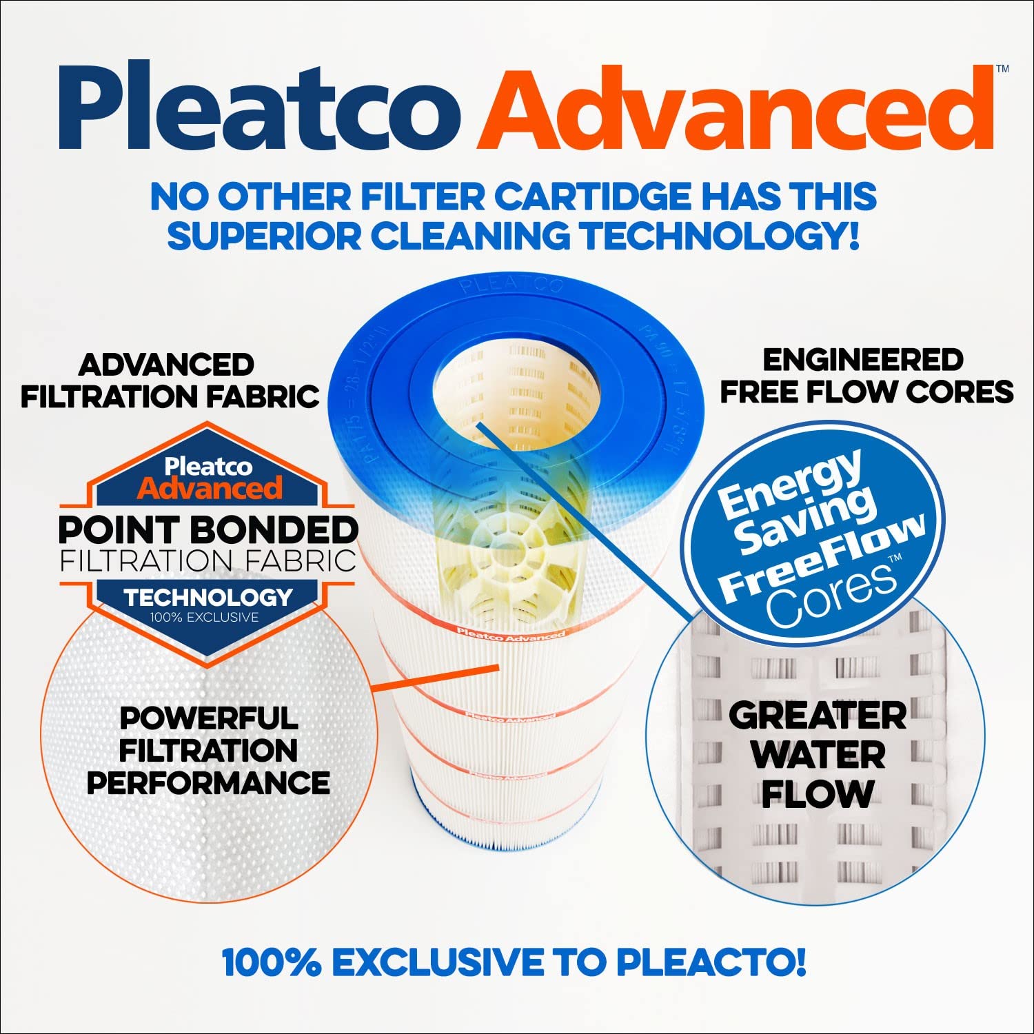 Pleatco PA106-PAK4-EC Pool Filter Cartridge Replacement for Unicel: C-7488-4, Filbur: FC-6430, OEM Part Numbers: CX880XREPAK4, White