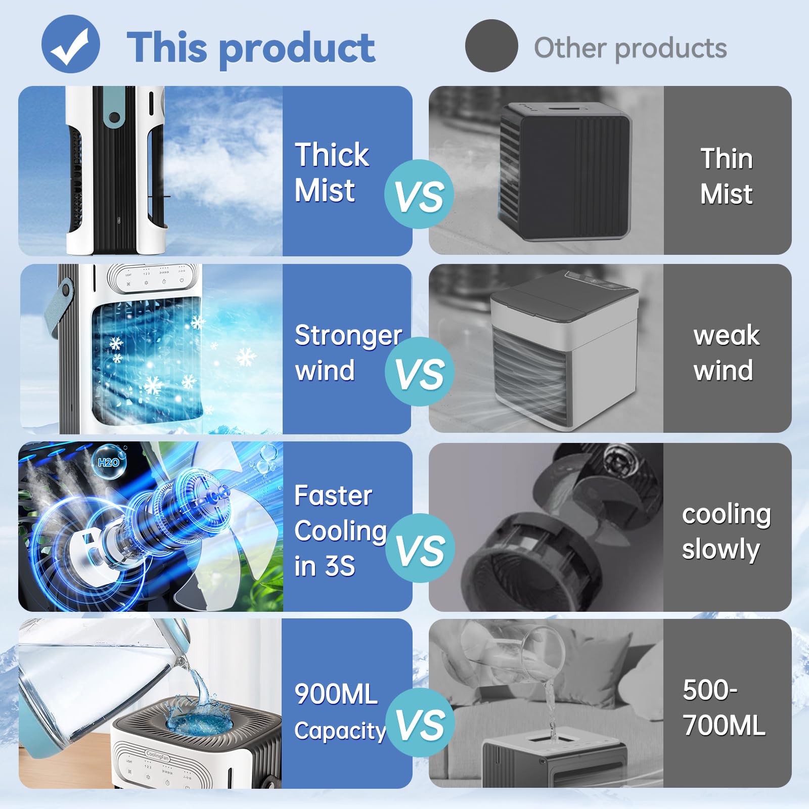 Portable Air Conditioners,Personal Evaporative Air Cooler 3in1 Mini Desktop Cooling fan,900ML Water Tank,3 Cool Mist,3 Wind Speed,7 LED Light,2-8H Timer AC Air Conditioners for Room/Office