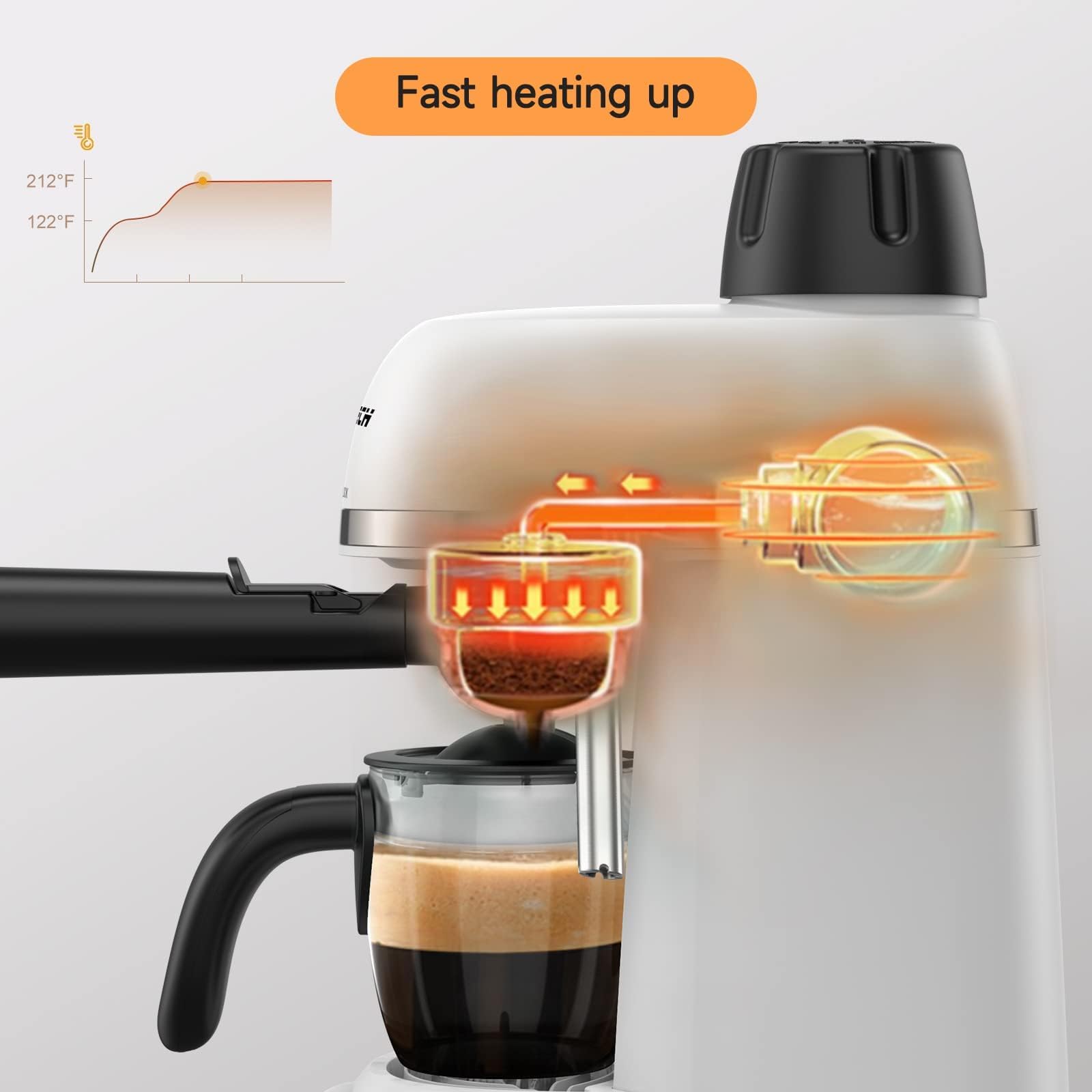 SOWTECH Espresso Coffee Machine Cappuccino Latte Maker 3.5 Bar 1-4 Cup with Steam Milk Frother White, CM5409-UL