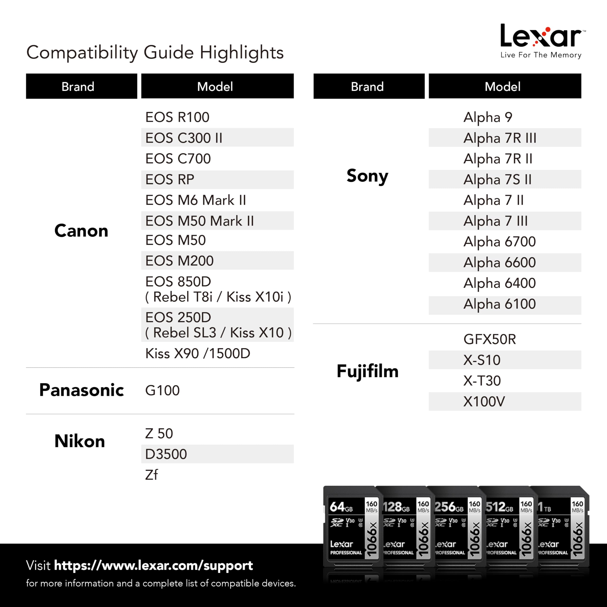 Lexar 1TB Professional 1066x SDXC Memory Card, UHS-I, C10, U3, V30, Full-HD & 4K Video, Up to 160MB/s Read, for DSLR and Mirrorless Cameras (LSD1066001T-BNNNU)