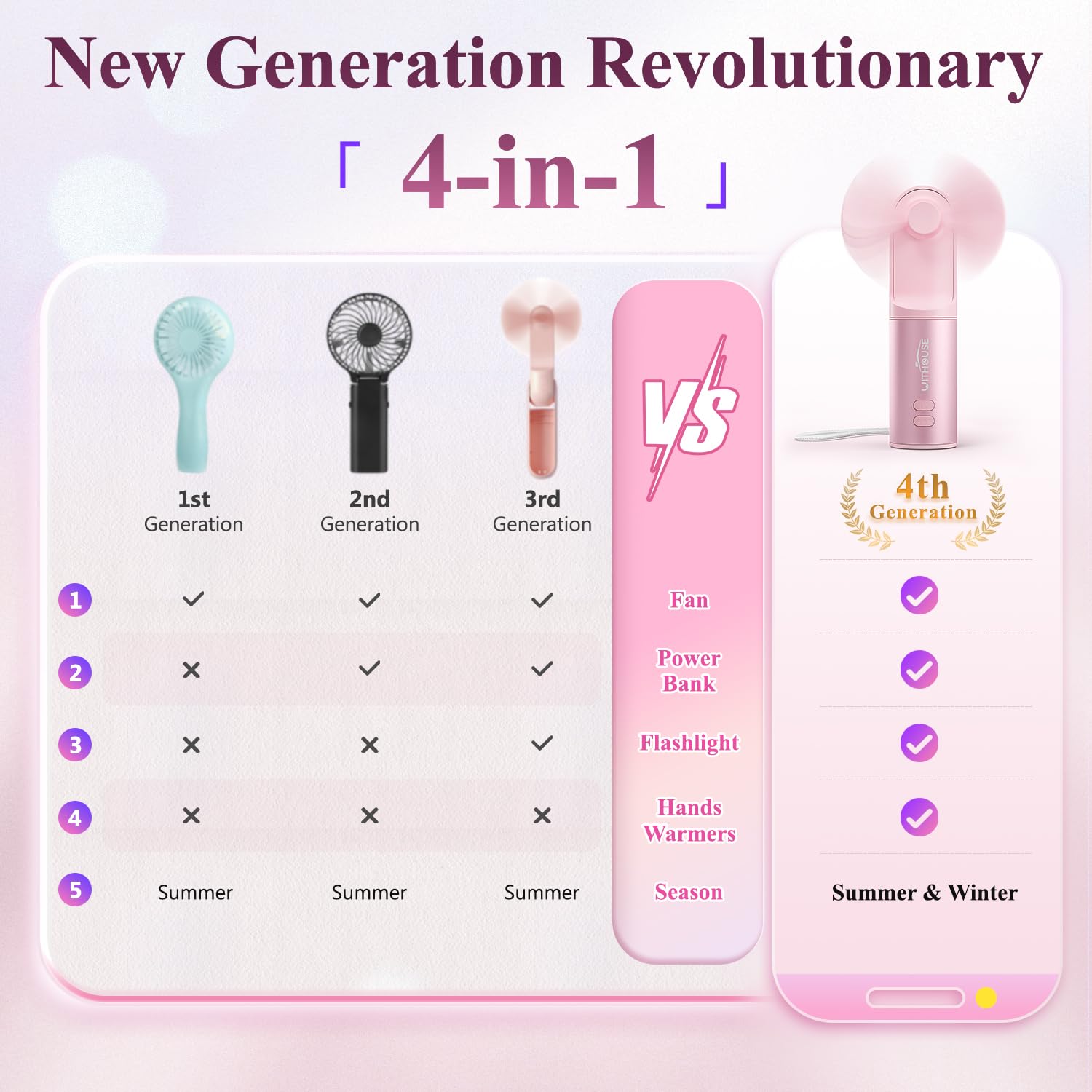 Portable Handheld Mini Fan, 4 in 1 Rechargeable Usb Fan, Small Hand Fan,Personal Desk Fan with Power Bank, Hand Warmer,Flashlight for Travel Camping
