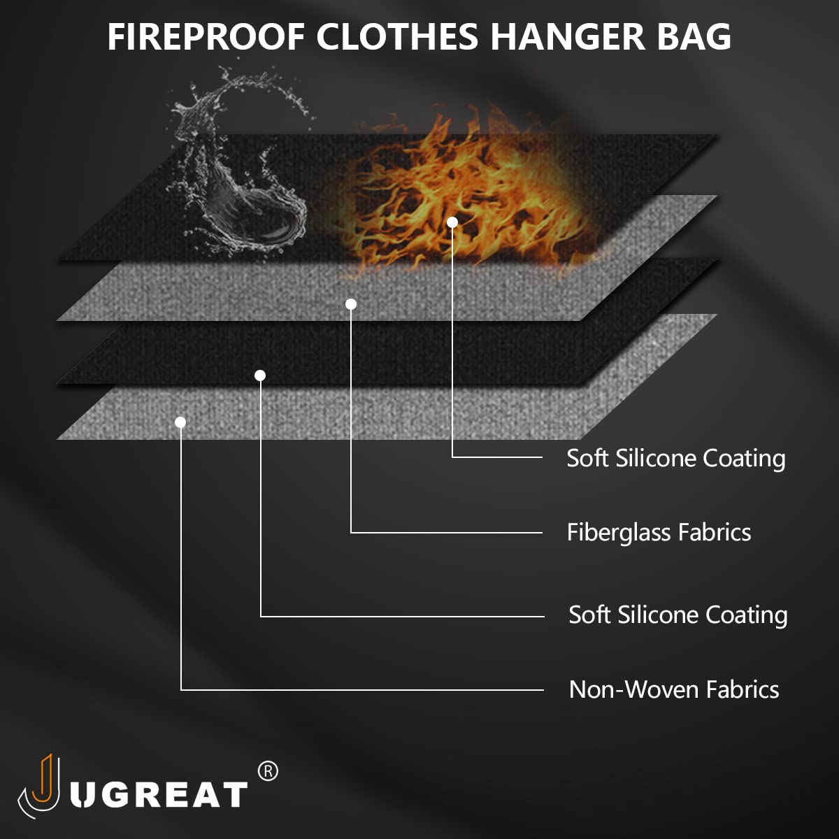 JUGREAT Hanger Diversion Fireproof Safe with Lock,Hidden Pocket Safe,Secret Safe for Cash Hiding - Waterproof Hanger Safe, Under Hanging Clothes with Pocket to Hide Valuables for Travel -1 Pack