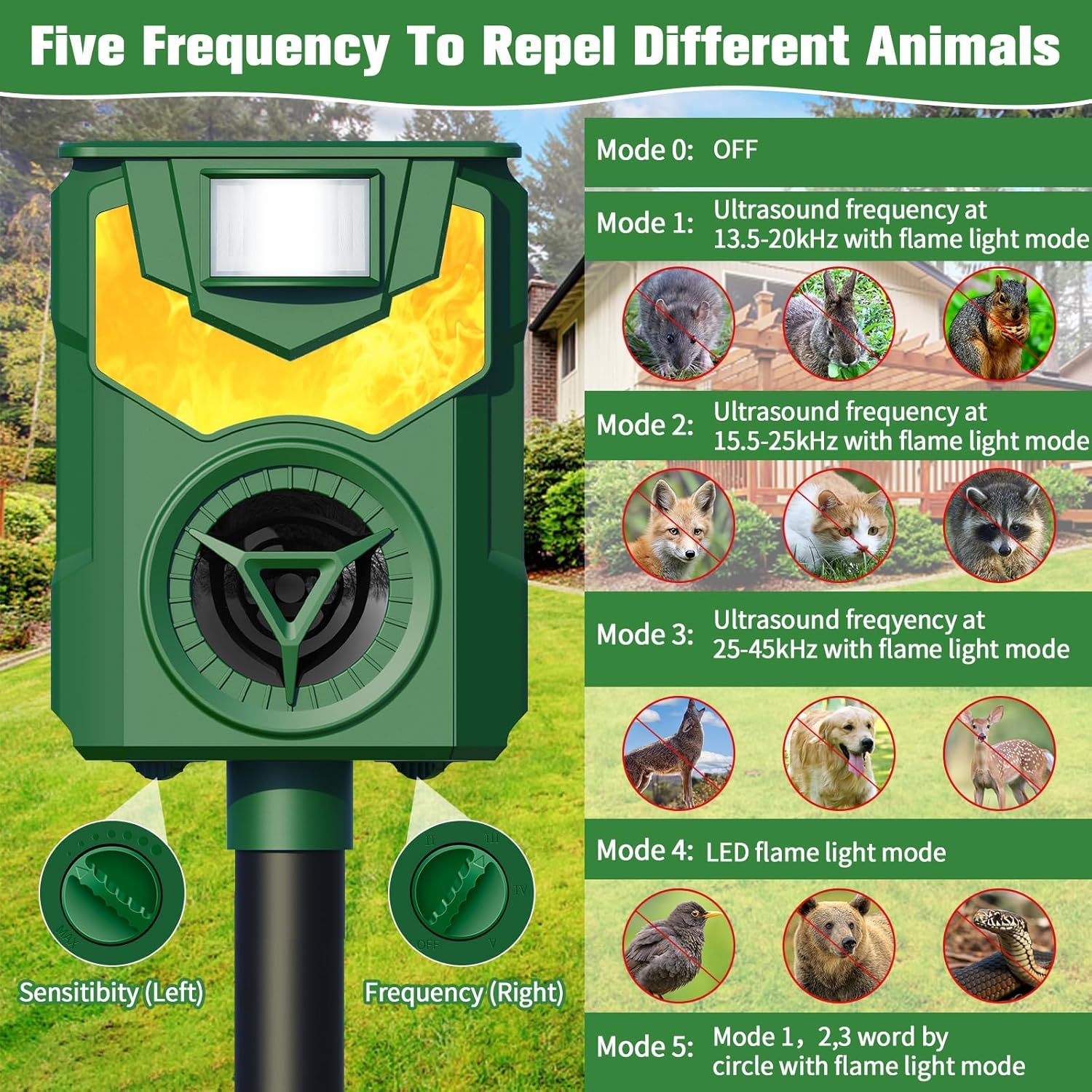 Ultrasonic Animal Repeller, 2024 Upgraded Cat Scarer Devices with Flame Light, Solar Powered Deer Repellent for Garden Outdoor with Motion Sensor, Repel Dogs Bird Skunk Rabbit Squirrels Raccoon