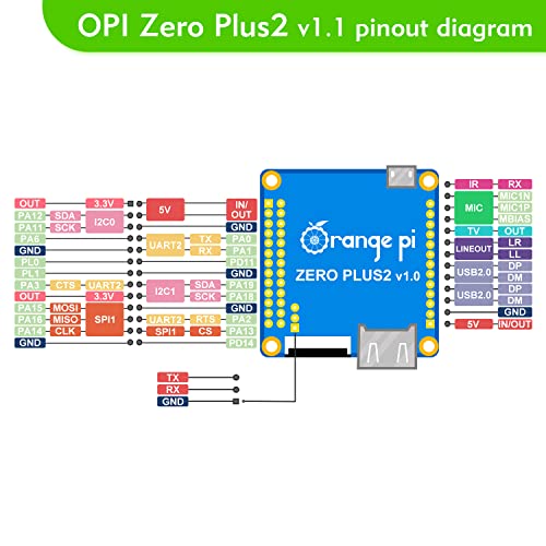 Orange Pi Zero Plus2 H3 1GB DDR3 Allwinner H3 Quad Core Open-Source Single Board Computer