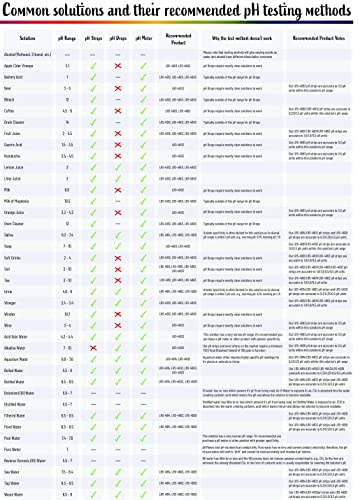 pH Indicator Test Drops, Universal Application (pH 2.0-10.0), 100 Tests| for Drinking Water, Urine, and Saliva | Contains 10 ml Bottle of Solution and 20 ml Screw Top Plastic Bottle