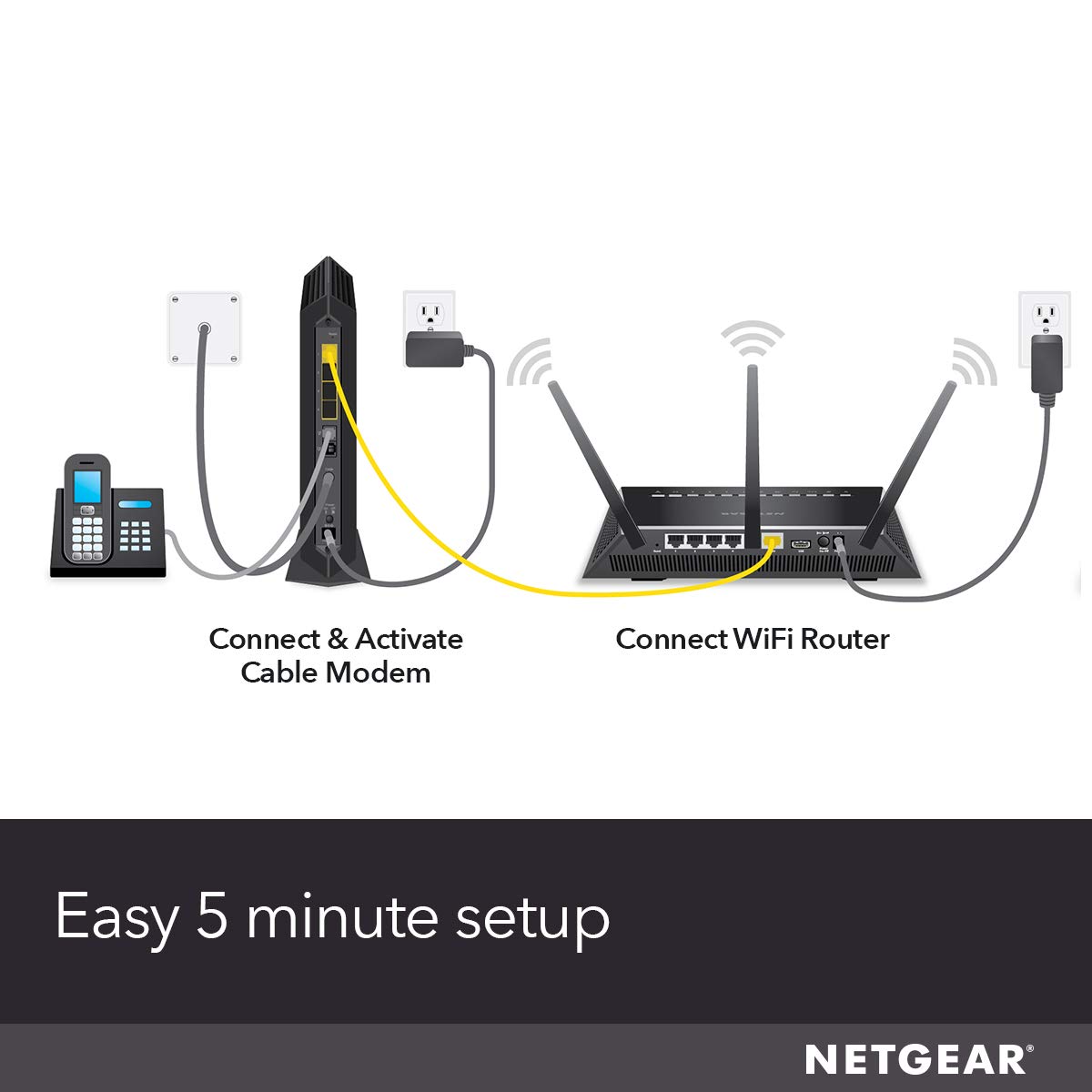 NETGEAR Nighthawk Cable Modem with Voice (CM1150) - Certified for Xfinity by Comcast Internet & Voice Plans Up to 800Mbps | 2 Phone lines | 4 x 1G Ethernet ports | DOCSIS 3.1