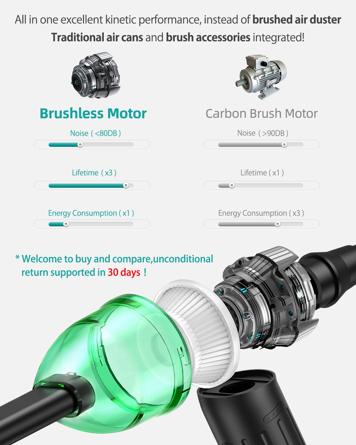 Reesibi Powerful Compressed Air Duster - 130000RPM Brushless Motor, Electric Air Duster for Computers with 4 Battry Indicator, Replace Canned Air Dusters, 7500mAh