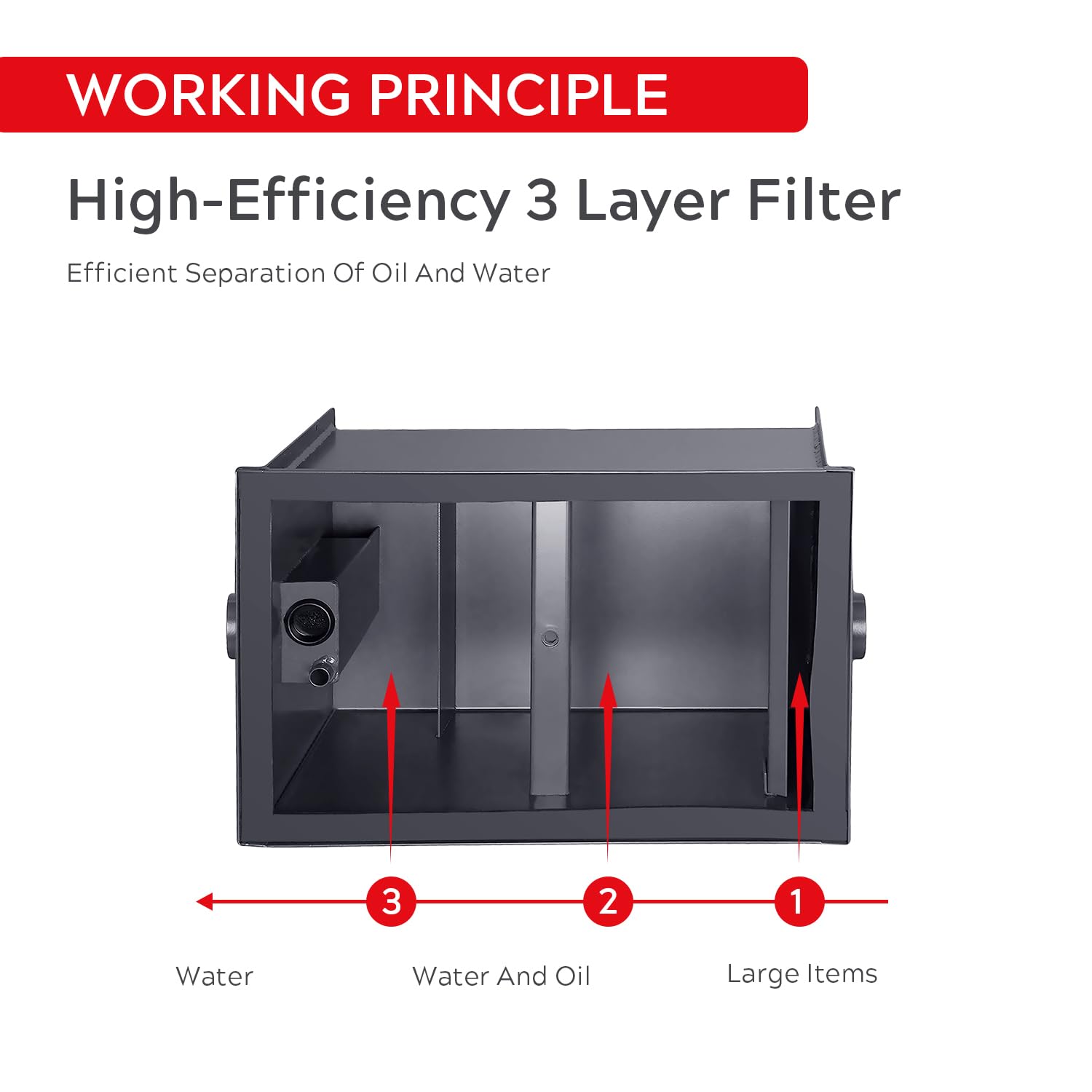 Wentworth 50 Pound Commercial Grease Trap Interceptor for Restaurant Under Sink Kitchen, 25 GPM, WP-GT-25