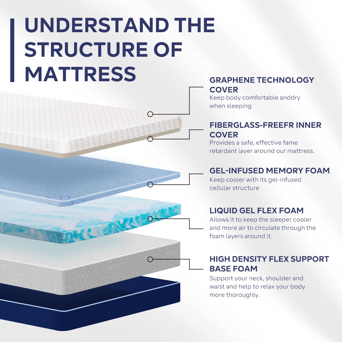 TRIPUB 10 Inch Queen Memory Foam Mattress, Cooling Gel Mattress in a Box, Made in USA, CertiPUR-US Certified, Medium Mattress, 60x80x10,Breathable,Pressure Relief,Anti-Static,Anti-Pilling