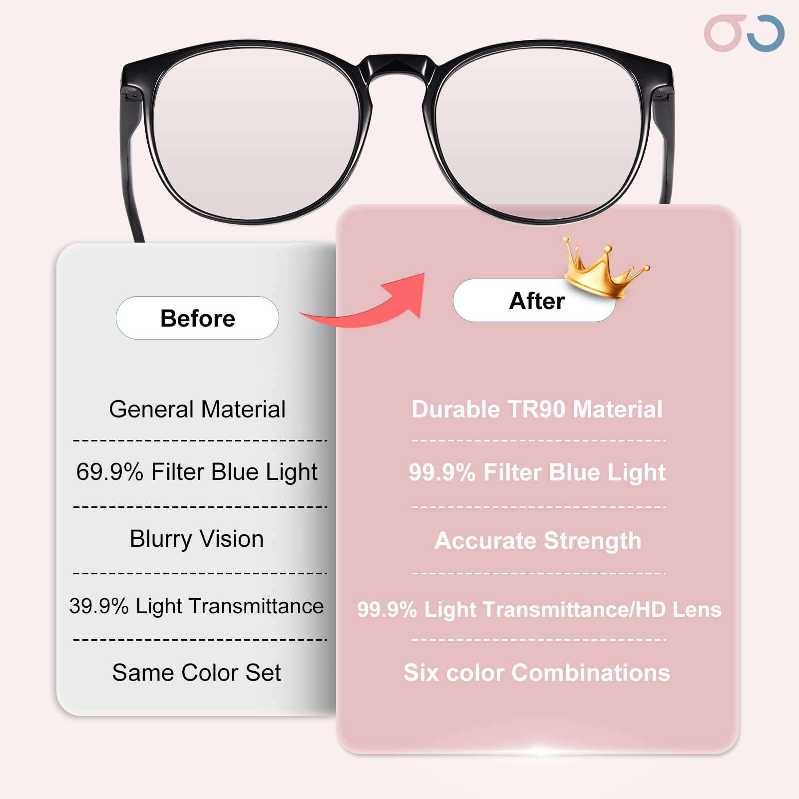 GIBLOGO Stylish 6 Pack Reading Glasses for Women Men - Blue Light Blocking Computer Readers - Ease Blurry Vision & Dry Eyes (6-Pack Mix 01, 1.50)