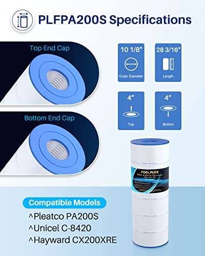 POOLPURE PLFPA200S Filter Replaces PA200S, Hayward CX200XRE, Hayward SwimClear C200S, Ultral-D5, 200 sq.ft Filter Cartridge 1 Pack