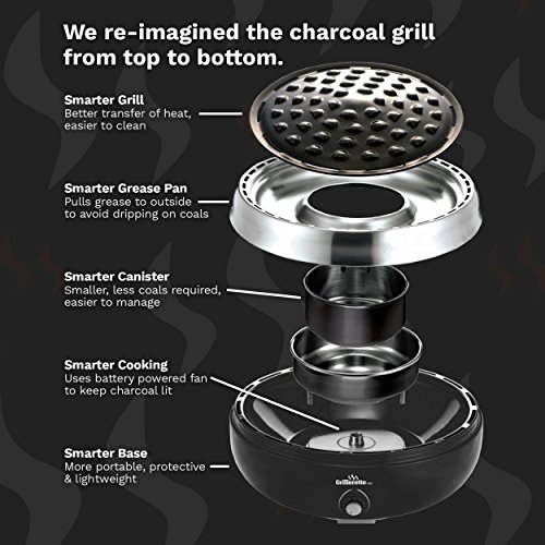 Grillerette Pro - The Smartest Portable BBQ Grill - Take Anywhere BBQ Grill - Battery Powered Fan - Anthracite Black Color