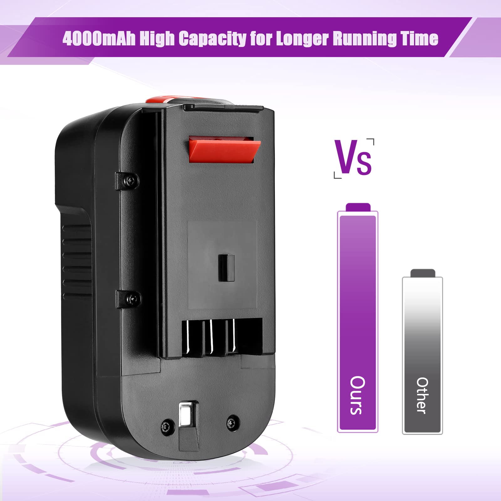LORDONE 2Packs 4000mAh HPB18 Battery Compatible with Black and Decker 18V Ni-Mh Battery for HPB18-OPE 244760-00 A1718 FS18FL FSB18 Firestorm Battery