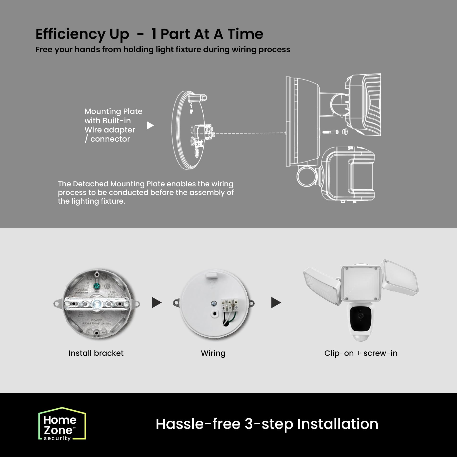 Home Zone Security Triple Head Floodlight Camera β Smart 2.4 GHz 1080P Outdoor Hardwired 3500 Lumen LED Flood Light Camera with 128GB Local Storage Included, White
