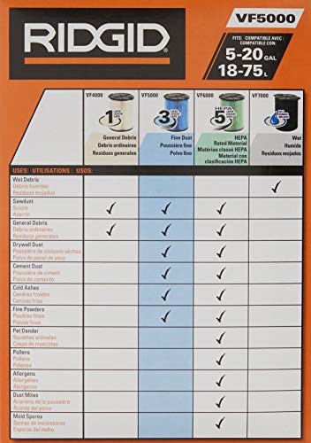 RIDGID 72952 Model 3-Layer Pleated Paper Vacuum Filter for RIDGID 5-20 Gallon Vacuums, Green
