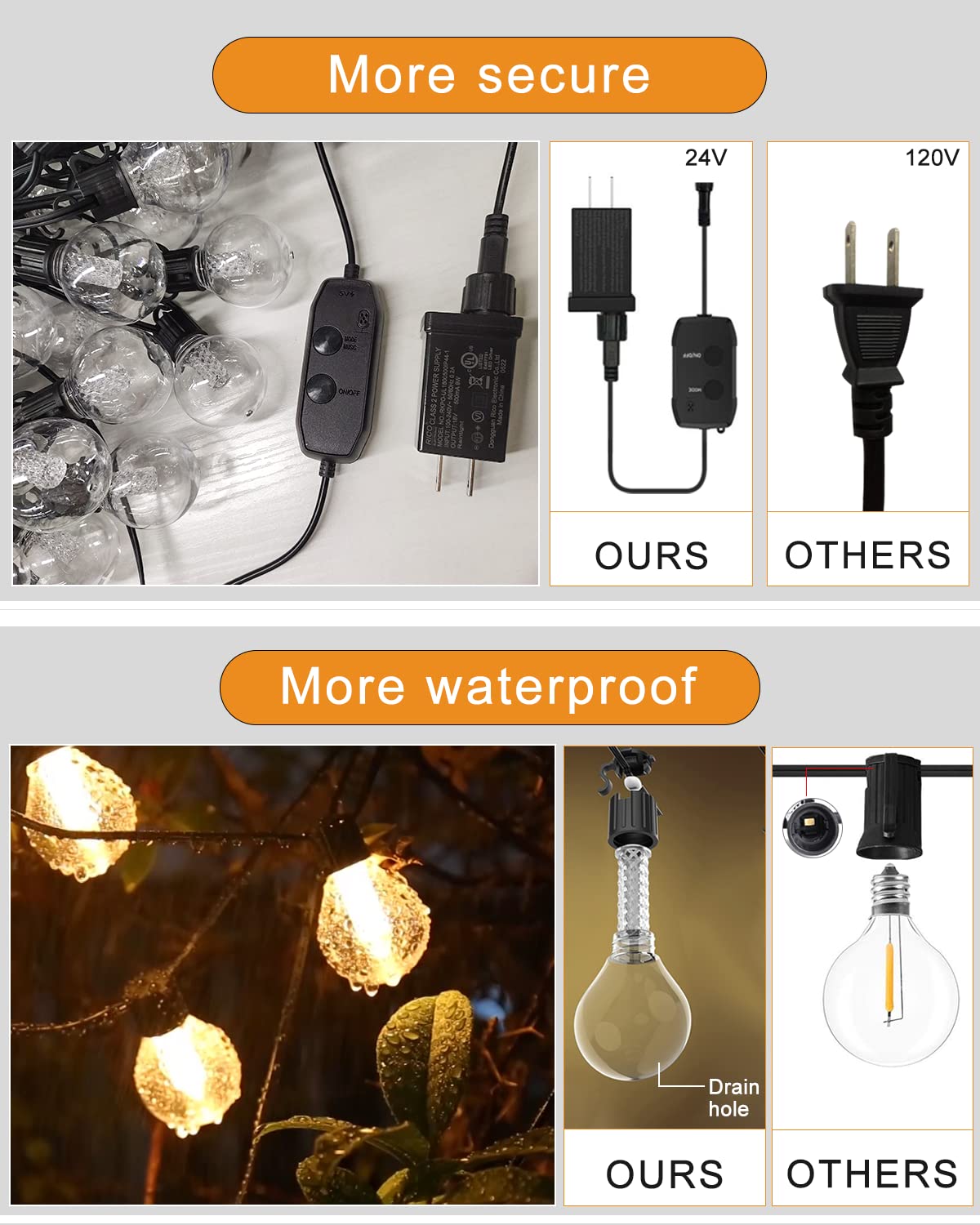 Outdoor String Lights with Dimmer App Control, 50Ft Patio Lights Waterproof Shatterproof G40 Globe 25 Led Bulbs 2000K, Connectable Christmas Hanging Light Timer Remote for Indoor Outside Porch Party