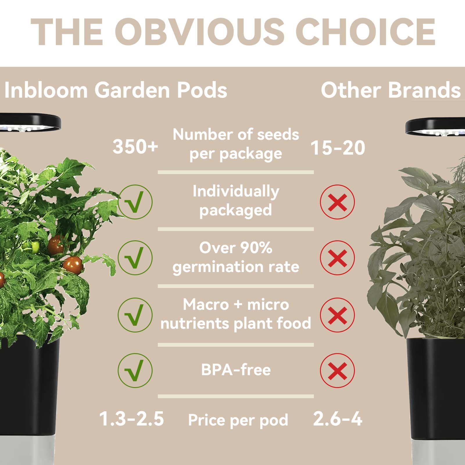 Inbloom Tomato Seed Pod Kit for Aerogarden, Hydroponics Growing System Kit 7-Pods (300+ Seeds Included Cherry Tomato, Pepper & Cucumber), Grow Anything Hydroponics Supplies for IDoo Ahopegarden