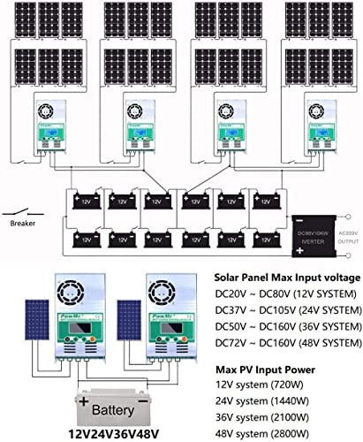 PowMr MPPT Charge Controller 60 amp 48V 36V 24V 12V Auto - Max 160VDC Input LCD Backlight Solar Charge Controller for Vented Sealed Gel NiCd Lithium Battery【Software Update Version】(MPPT-60A)