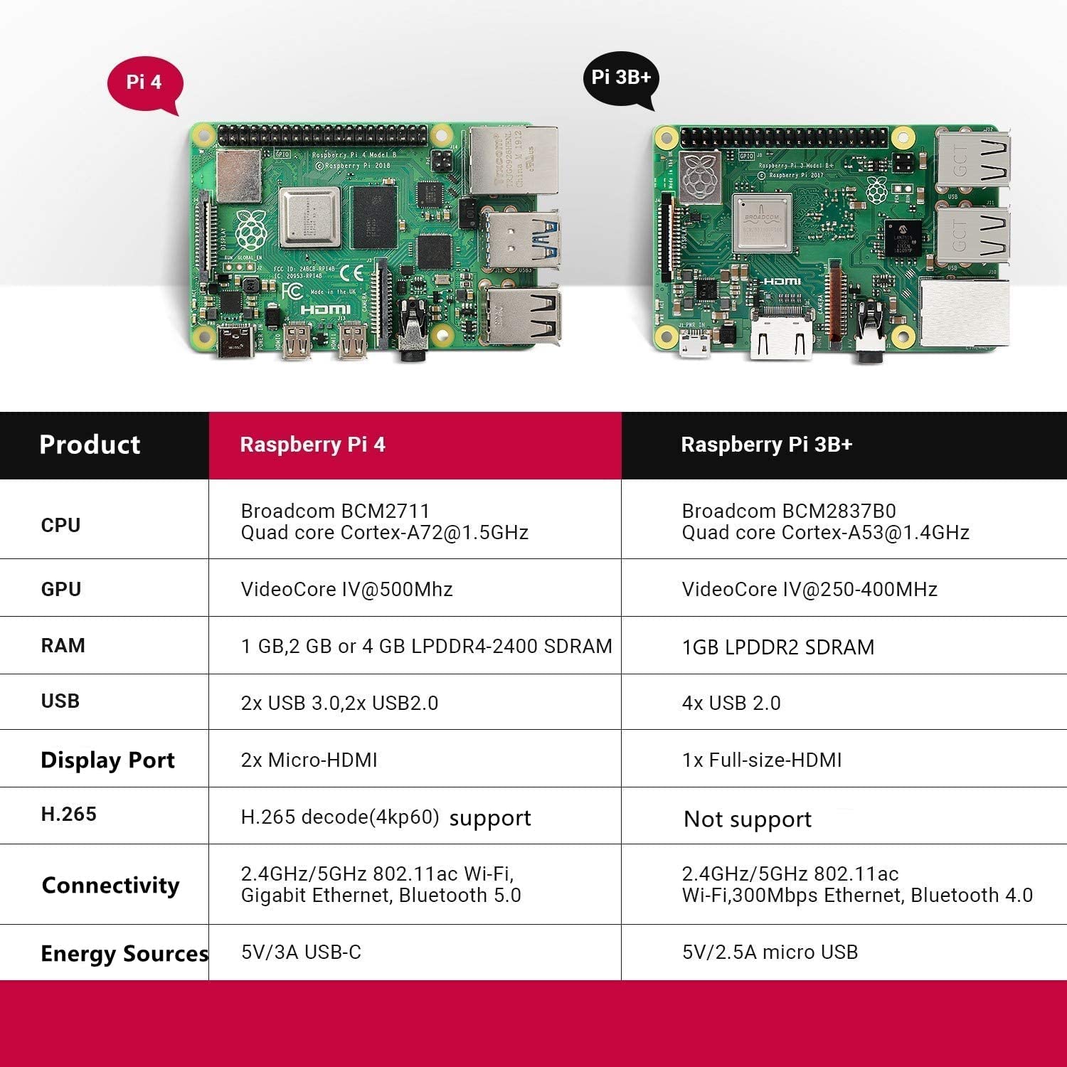 Raspberry Pi 4 Model B 2GB for Game Emulator/Mini PC/Artificial Intelligence/Printer/Workstation/Media Center/File Storage Server/Etc