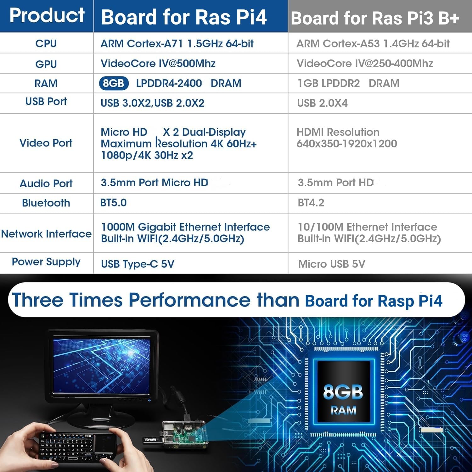 RasTech Raspberry Pi 4 8GB Starter Kit with Pi4 8GB Board,with 32GB Card 4 Copper Heatsink 2 Micro HD Out Cable 5V 3A Power Supply with ON/Off Case Cooling Fan Card Readers Screwdriver