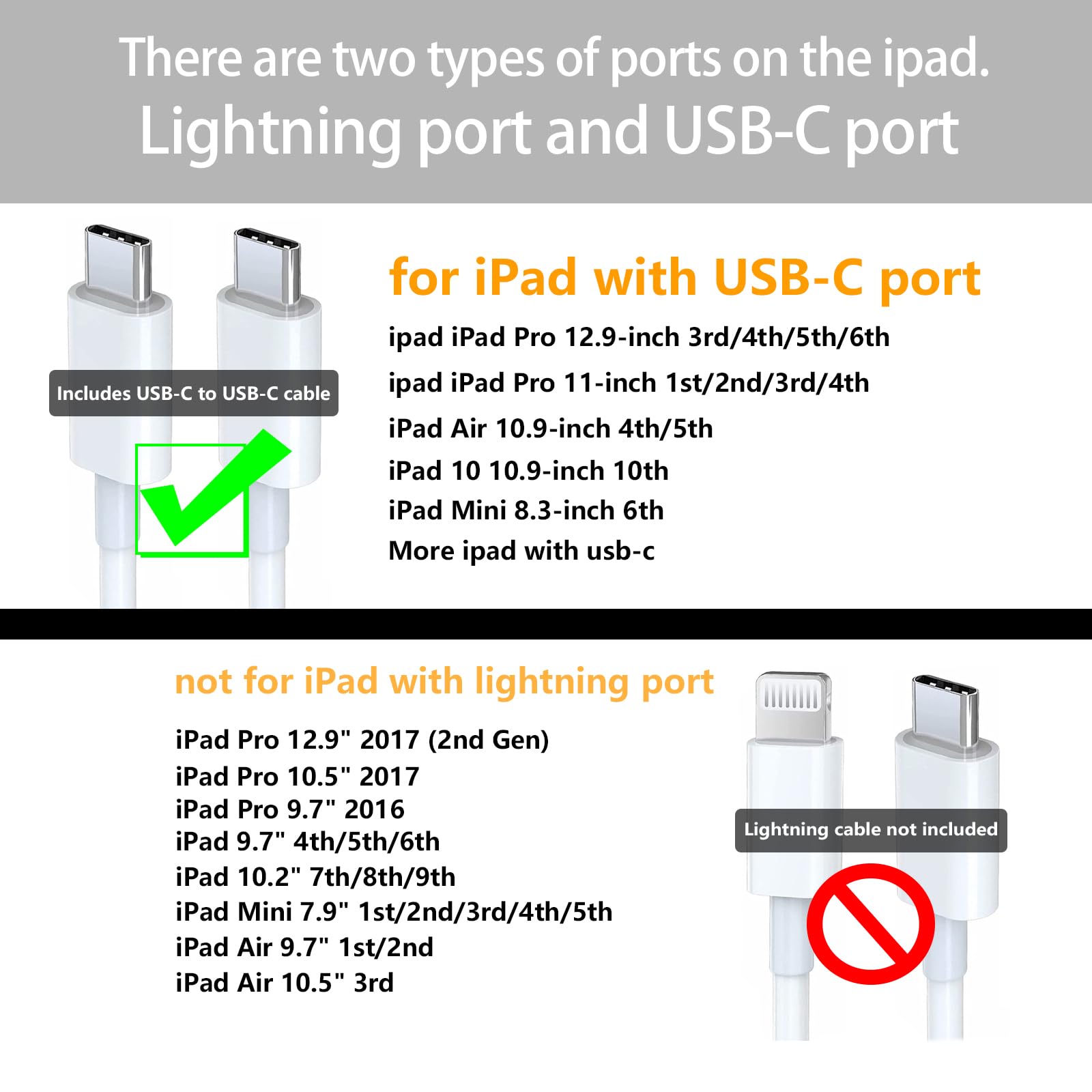 GKW Fast Charger for iPad with USB-C Port, iPad Pro Chargers, 20W USBC Fast Charging 10 ft for iPad 12.9/11/10.9 inch, Air 5th/4th, Mini 6th, 10th Generation, 10ft C to C Cable, 2Pack, White