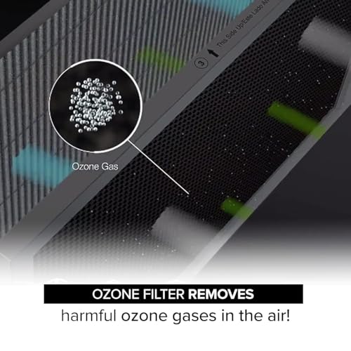 Nuwave OxyPure Genuine Replacement Ozone Emission Removal Filter, Eliminates Toxic Ozone to Less than 1 PPB, Produced & Sold by Original Manufacturer for OxyPure Models 47001, 47002, 47003, and 47004