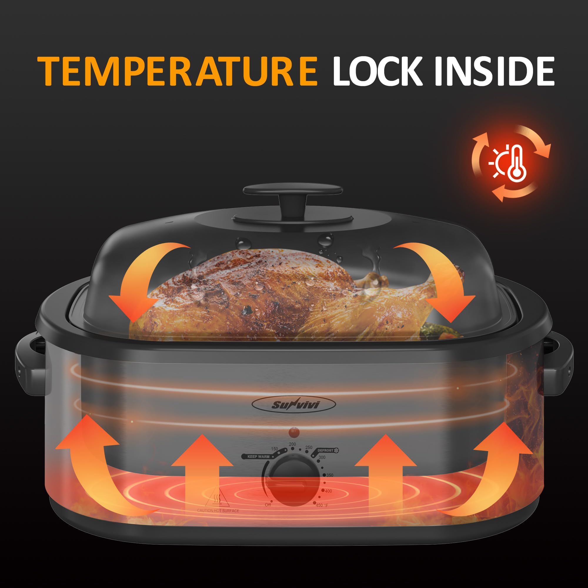 Sunvivi Electric Roaster Oven, 24 QT Roaster with Removable 3-bin Buffet Server, Turkey Roaster Oven with 150-450°F Full-Range Temperature Control, Removable Pan & Rack, Stainless Steel, Silver